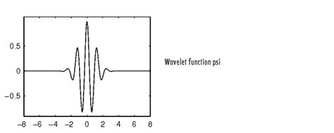 morlet wavelets a new tool for signal analysis wavelet toolbox