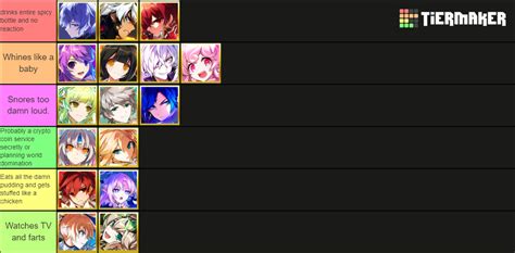 Elsword All Classes Master Class Tier List Community Rankings
