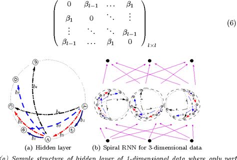 Figure 1 From Spiral Recurrent Neural Network For Online Learning Semantic Scholar