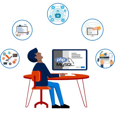 the importance of php internet development