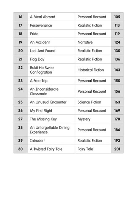 Essential Psle Composition Openschoolbag