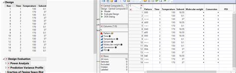 Solved Central Composite Design Or Custom Design W Discrete Numeric