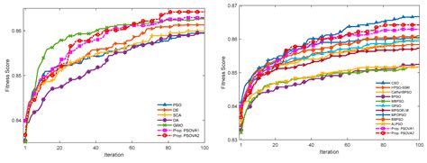 Feature Selection Using Enhanced Particle Swarm Optimisation For