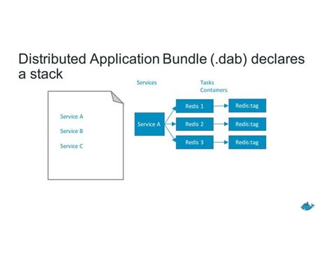 Docker Datacenter Caas Ppt