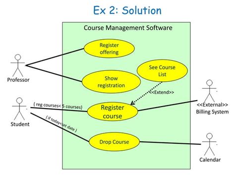 Software Engineering Ooad Using Uml Pdf
