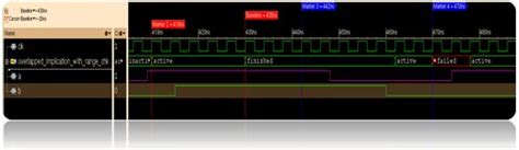 System Verilog Assertions Simplified