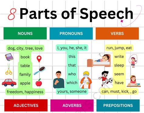 Word Classes Examples Comprehensive Guide On Examples