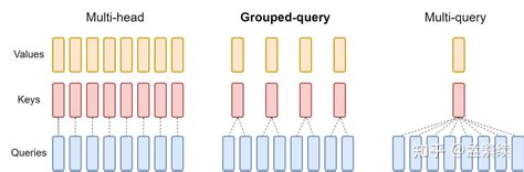 Llama 321模型结构总览 知乎