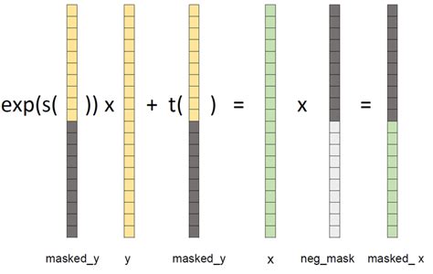 Real Nvp 流模型 Flow Based Model 知乎