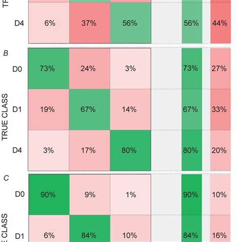 Confusion Matrix Of Support Vector Machine Svm Classification Of Rice