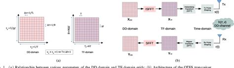 Figure 1 From Bayesian Learning Aided Simultaneous Row And Group Sparse