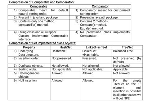Vedanti Solanki On Linkedin 100daysjavachallenge