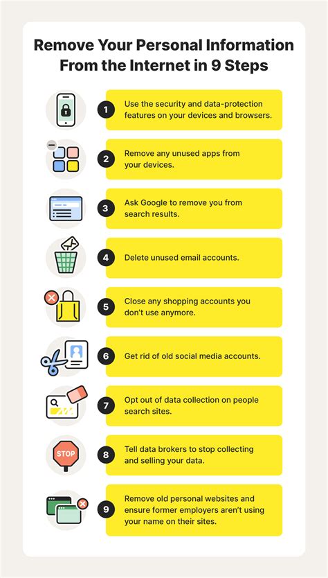 How To Remove Personal Information From The Internet Methods For Norton