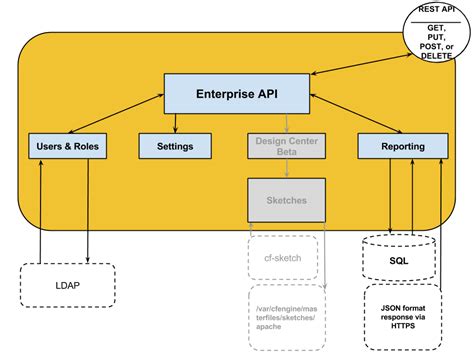 CFEngine 3 15 Documentation Enterprise API
