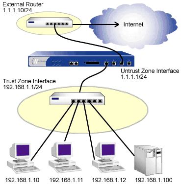 Mengenal IP Address Subnet Mask Default Gateway Dan DNS Ilmu Jaringan Dan Komputer
