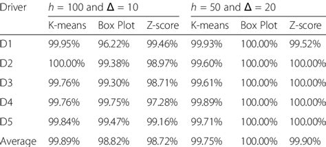 algorithm precision comparison download table
