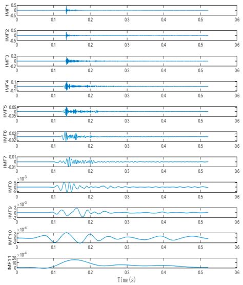 Research On A Sound Source Localization Method For Uav Detection Based
