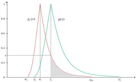 Fuzzy Evaluation Model For Lifetime Performance Using Type I Censoring Data