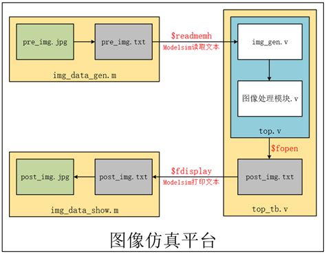 Fpga图像处理——前置基础篇 齐迩 博客园