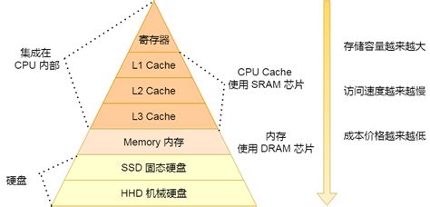 你不好奇 Cpu 是如何执行任务的吗?cpu是轮流执行吗 Csdn博客 你不好奇 Cpu 是如何执行任务的吗?cpu是轮流执行吗 Csdn博客