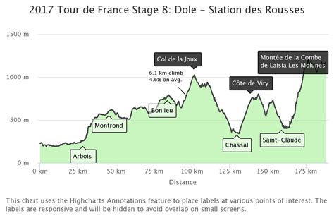 R Annotate Plot With Speech Bubbles In Ggplot Stack Overflow
