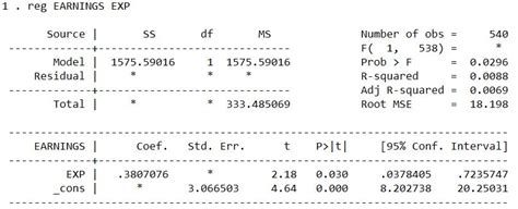 Solved The F Statistic For The Significance Of The Entire Chegg Com
