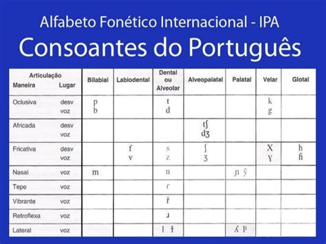 Fonetica Fonologia