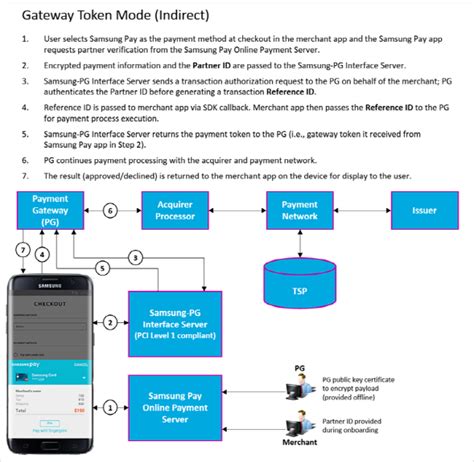 Initiate In App Payment Samsung Developer