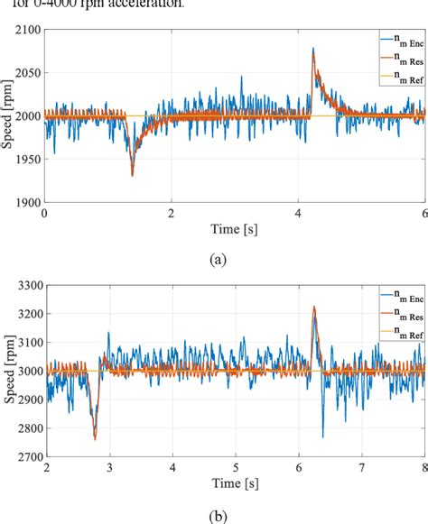 Figure 13 From A Simple Software Based Resolver To Digital Conversion System Semantic Scholar