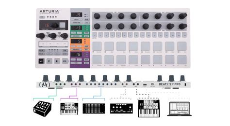 The Best Hardware Sequencers For Electronic Music Production Gearnews Com
