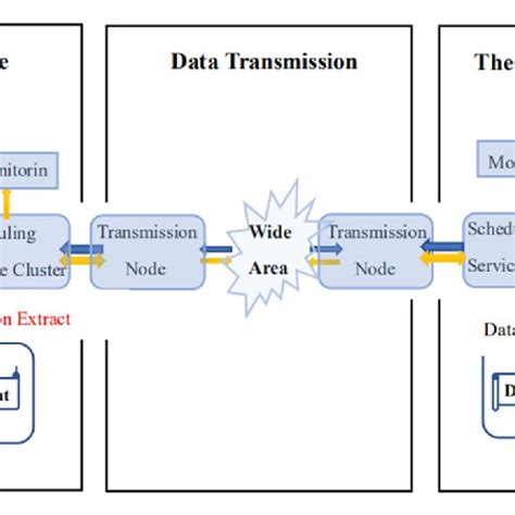 Data Link Overall Architecture Oracle GoldenGate Oracle GoldenGate Download Scientific