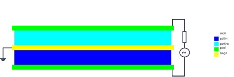 Simulating Piezoelectric Actuators Onscale