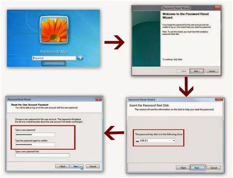 how to create and use a password reset disk ~ techglut