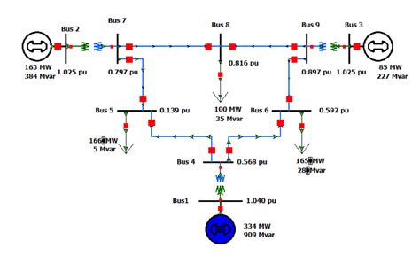 Github Spikeyanginncepupssebatchsimulation Set A Copy Of Local Psse Simulation Experimrnt