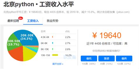 细数python3大罪！为什么编程能力比我好10倍的人都在夸它？感觉全世界营销文都在推python但是找不到工作的话又有哪个机构会站出来