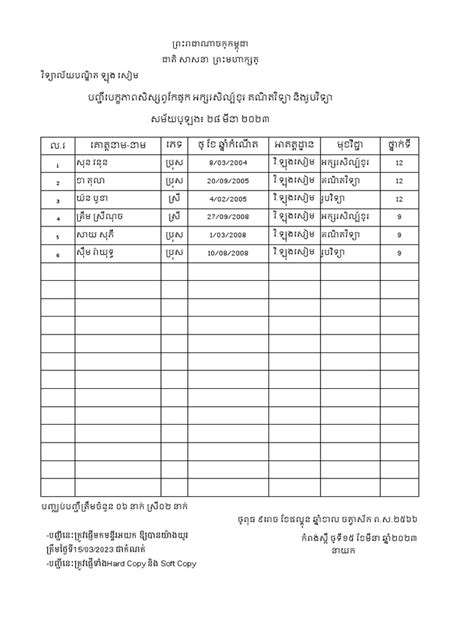 បញ្ជីបេក្ខភាពសិស្សពូកែ ឡុងសៀម ២០២៣ Pdf