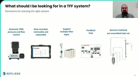 Repligen Corporation On Linkedin Downstreamprocessing Tff Mabs Viralvectors