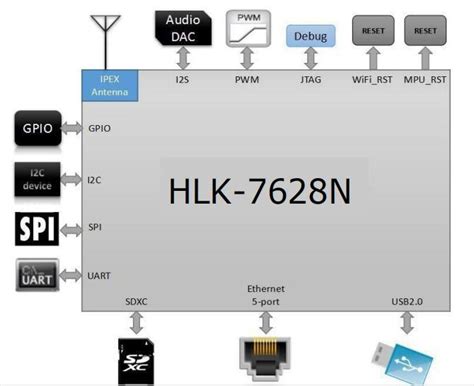 Openwrtgpio Hlk 7628n Remote Cloud Control Port Routing Wifi Module