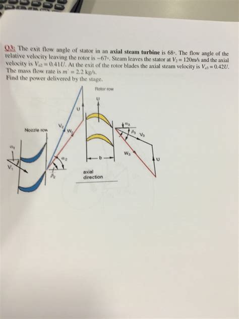 Solved The Exit Flow Angle Of Stator In An Axial Steam
