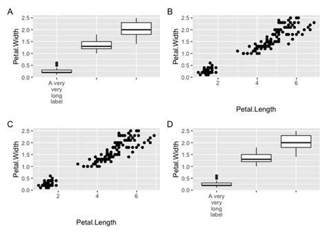 R Ignore X Label Alignment With Multiple Plots In Patchwork Is This Possible Stack Overflow