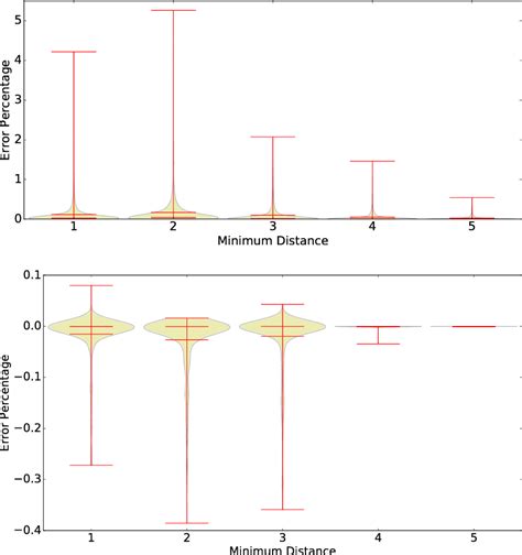 Figure 58 From Distributed Task Allocation And Task Sequencing For