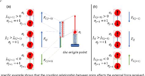 Figure 2 From Point Convolutional Neural Network Algorithm For Ising