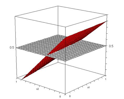 1 Graph Of The Network Whos Nearest Boolean Rule Is 2 X 35 Critique