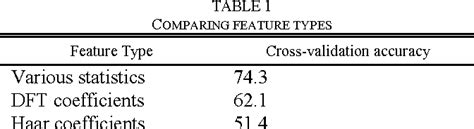 Table 1 From Full Body Gesture Recognition Using Inertial Sensors For