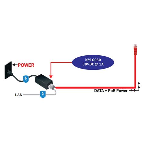 30vdc 1a Gigabit Passive Poe Injector Netstar