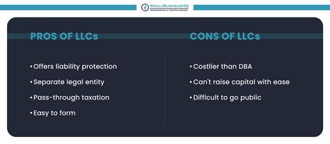 DBA Vs LLC Definitions And Key Differences SBHQ