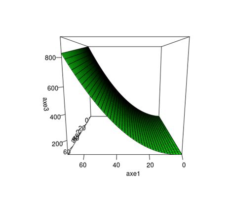 Plot How Can I Add Axis Scale In R Stack Overflow