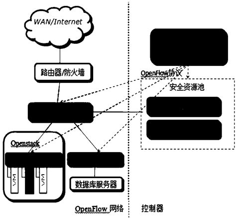 SDN Load Balancing Method Based On Fuzzy Logic Eureka Patsnap