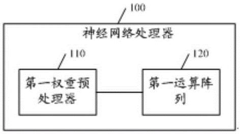 Neural Network Processor And Convolutional Neural Network Processor Eureka Patsnap