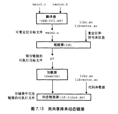 Csapp链接 Threee的博客